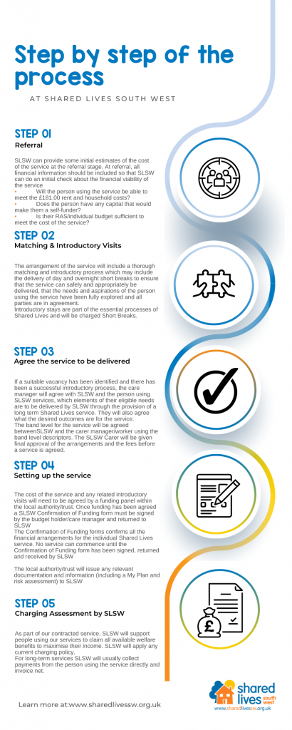 White Minimal Online Marketing Steps Infographic - Shared Lives | South ...